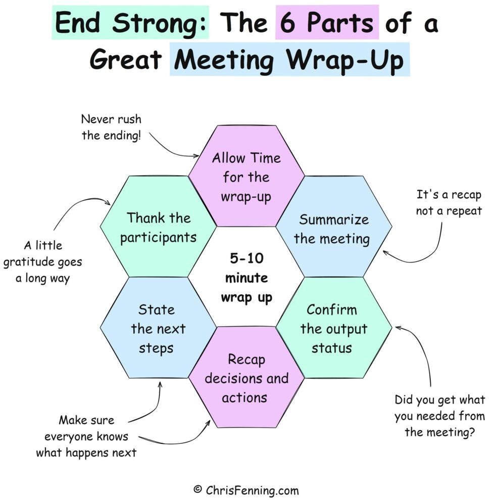 How to End A Meeting Effectively - Chris Fenning